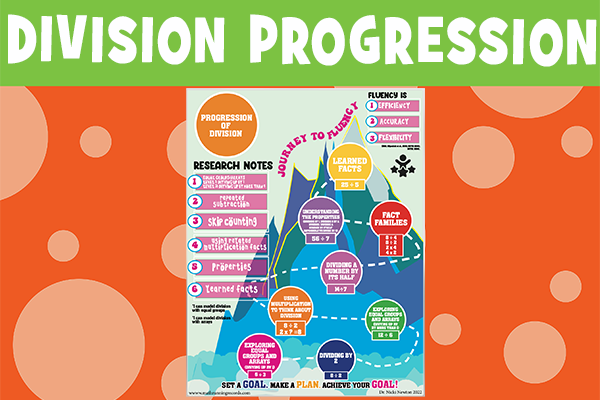 Math Fact Fluency Playground : Fluency Progressions