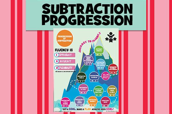 Math Fact Fluency Playground : Fluency Progressions
